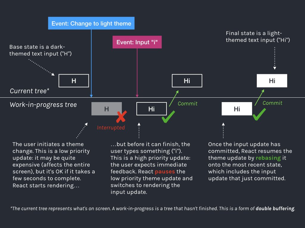 react 状态更新 | Wsh's blog