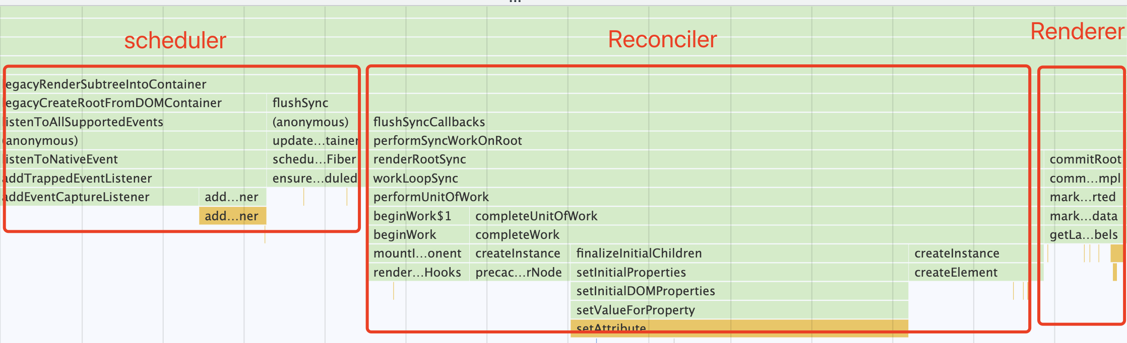 react render阶段 | Wsh's blog